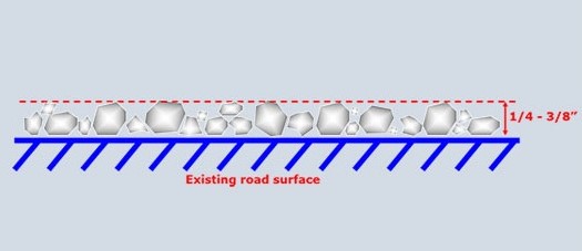 Slurry Seal VS Micro Surfacing - ZUMRUT INT Co.